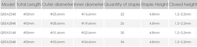 Disposable EEA Circular Stapler For Colorectal Surgery