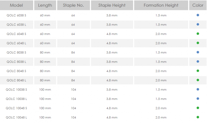 Titanium GIA Stapler Loads For Surgery Creation