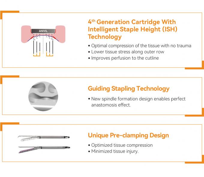 Endoscopic Linear Cutter Reloads With Guiding Stapling Technology